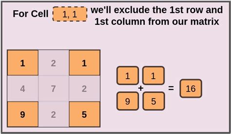 Find Sum Of All Elements In A Matrix Except The Elements In Row Andor