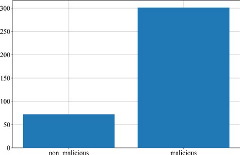 Figure 3 From Improvement Of Malicious Software Detection Accuracy Through Genetic Programming