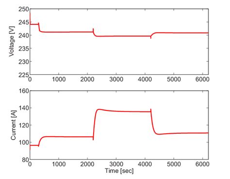 Terminal Voltage And Current Of The Pemfc In The Hybrid System