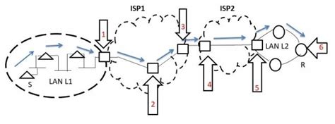 Computer Networks Gate Cse 2014 Set 2 Question 25