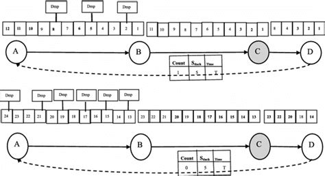 optimization of dummy packet generation rate download scientific diagram