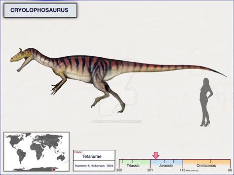 Cryolophosaurus By Cisiopurple On Deviantart