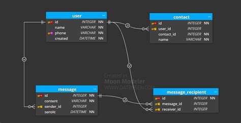GitHub AndyTrias ChatApp Firs Version Of Chatapp