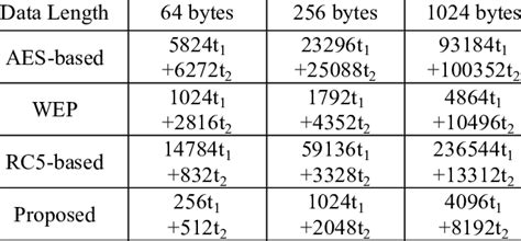Comparisons Of The Execution Times Download Table