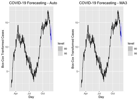 Chapter ARIMA Models Toolbox For Social Scientists And Policy Analysts