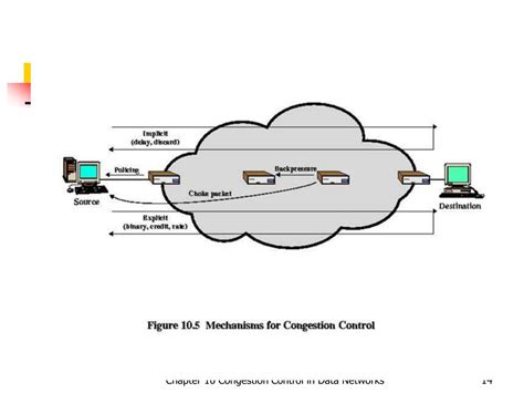 Ppt Congestion Control In Data Networks And Internets Powerpoint