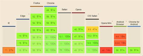 [js] 看懂 react 開發中常用的 es6 語法 搞搞就懂 點部落