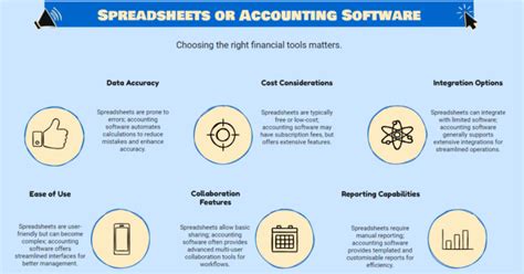 Accounting Software Vs Spreadsheets Which Is The Best Fit