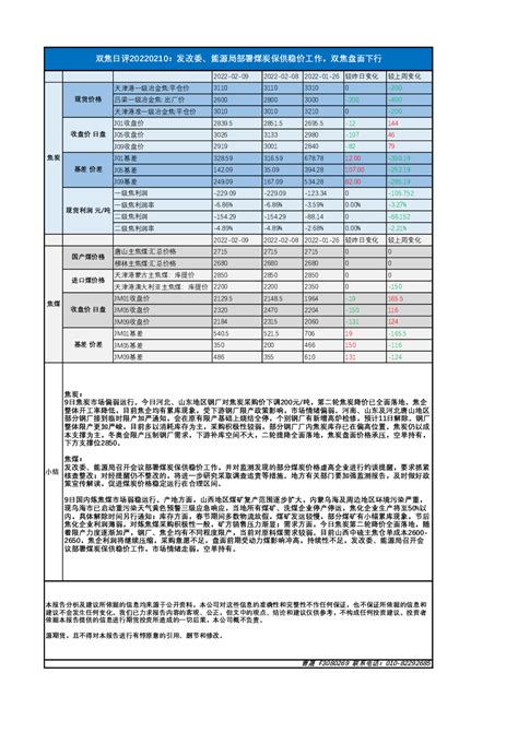 双焦日评：发改委、能源局部署煤炭保供稳价工作，双焦盘面下行