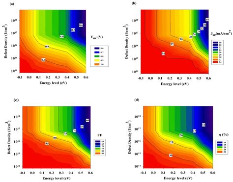 Materials Free Full Text Numerical Simulation Of The Performance Of Sb2se3 Solar Cell Via