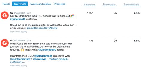 How To Use Twitter Analytics To Your Advantage