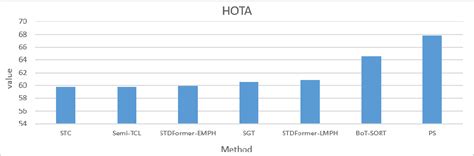 Figure 3 From Multiple Object Tracking Using Space Time Adaptive