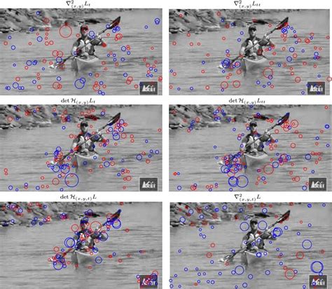 Spatio Temporal Interest Points Computed From A Video Sequence In The