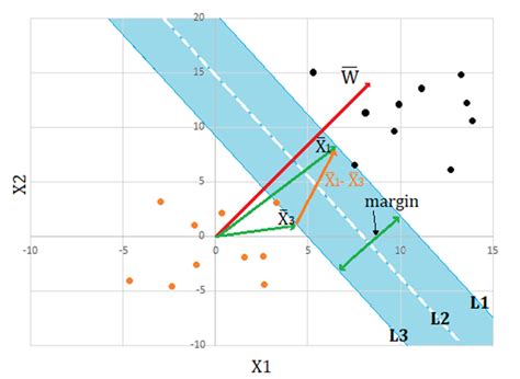 Laplace Transform Introduction By Kamil Budagov Medium