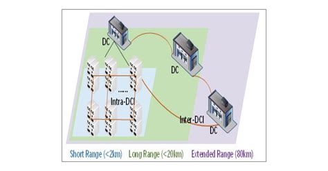 High Speed Optical Fiber Communication In China Acs 57 Off