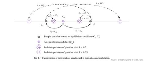 【matlab】智能优化算法平衡优化器算法eo