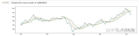 Python量化工具 利用python在策略中加入跟踪止盈止损模块（附代码） 知乎