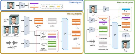 Ditto Motion Space Diffusion For Controllable Realtime Talking Head Synthesis