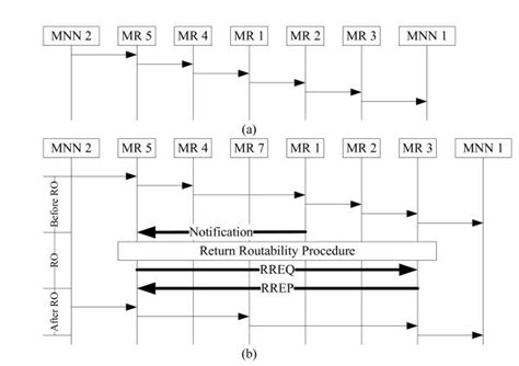 Optimization Of Intra Domain Routing For A Hierarchy Based Route Download Scientific Diagram