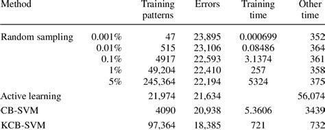 Comparisons With Other Algorithms Download Scientific Diagram