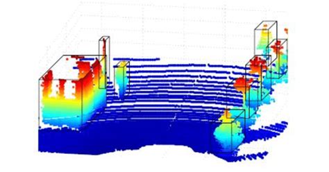 An Ideal Detection Result From A 3d Lidar Download Scientific Diagram