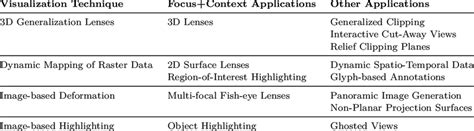 1 Applications Of The Presented Rendering Techniques Beyond Download Table