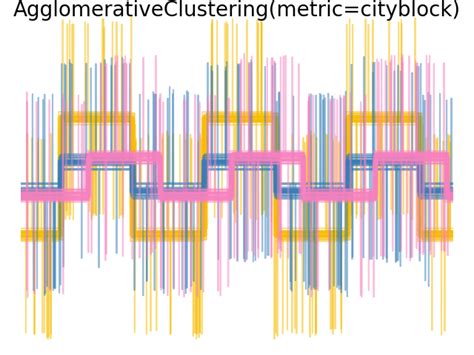 2 3 Clustering — Scikit Learn 1 7 0 Documentation Sklearn