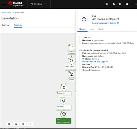 Advanced Container Management At The Edge For Node Js Apps Red Hat Developer