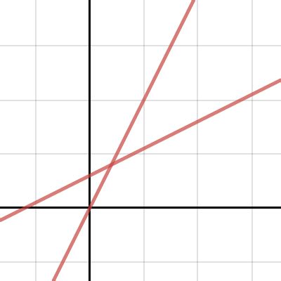 Problem Set Desmos