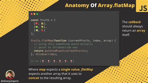 💛 Javascript Explained 💛 This Is The Anatomy Of Array Flatmap You