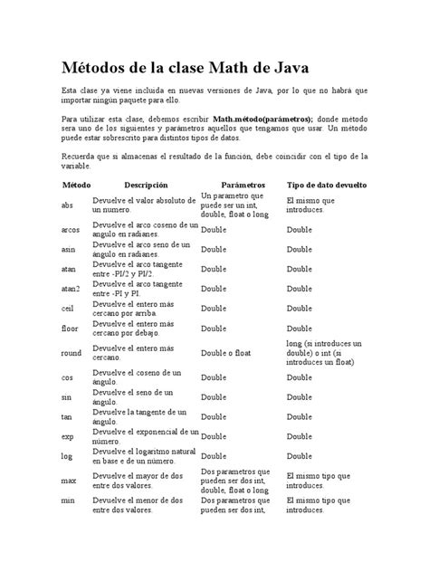 015 Métodos De La Clase Math De Java Java Lenguaje De Programación