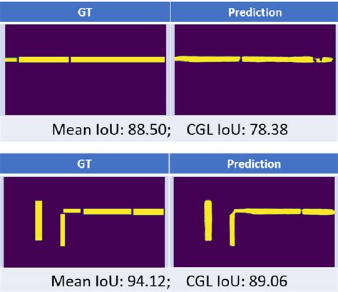 Shows Gt And Predicted Segmentation Mask For Two Sample Images From The Download Scientific
