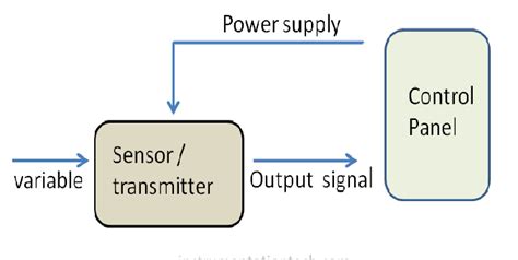 4wire 3wire 2wire Signal Instrumentation Tech
