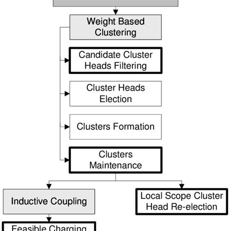 9 Proposed Joint System Download Scientific Diagram