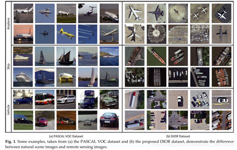object detection in optical remote sensing images a survey and a new benchmark 腾讯云开发者社区 腾讯云