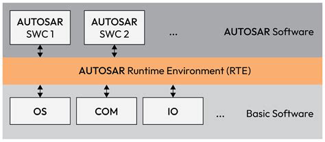 packt advance your knowledge in tech
