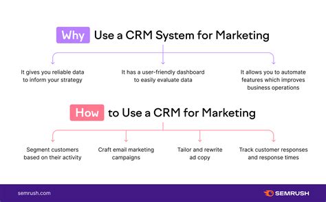 What Is A Crm Strategy Definition Examples And Strategy