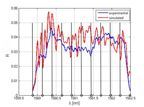 Flowchart Of The Icr Algorithm Download Scientific Diagram