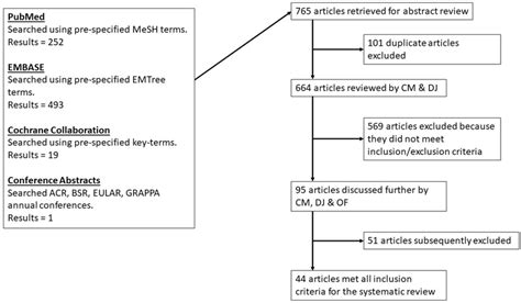 Systematic Review Search Algorithm Acr American College Of