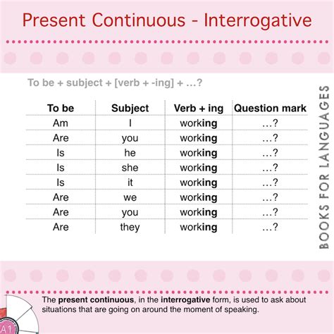 Present Continuous Interrogative Subject And Verb Grammar Book