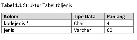 Membuat Aplikasi Penjualan Barang Dengan Java Netbeans Dan Mysql Part I Helmyntest