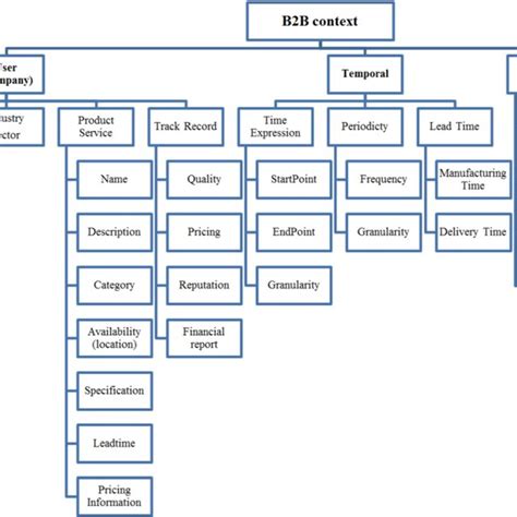 Phases Of The Crisp Dm Reference Model [46] Download Scientific Diagram