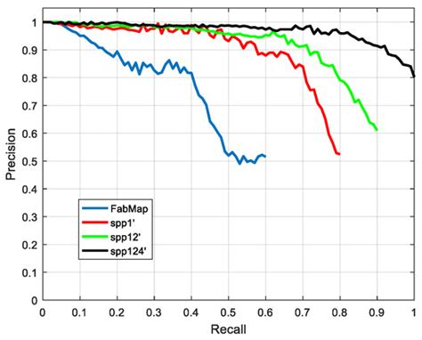 Loop Closure Detection Based On Multi Scale Deep Feature Fusion