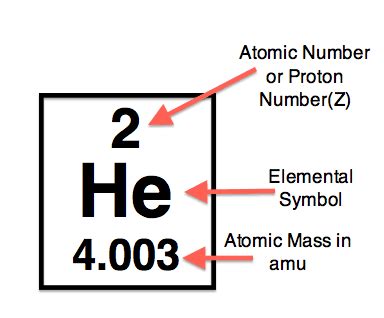 Atomic Number