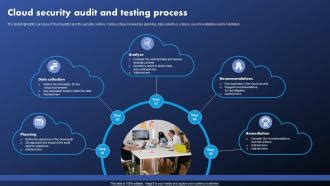 Cloud Security Audit And Testing Process PPT Presentation