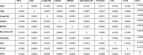 Unconditional Correlation Between Squared Returns Download Scientific Diagram
