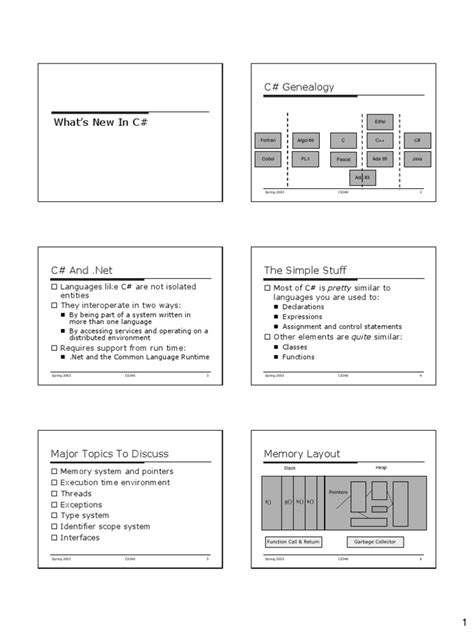 Csharp Pdf C Programming Language C Sharp Programming Language