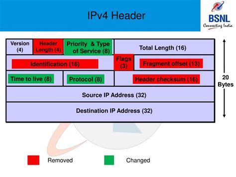 Ppt Ipv6 Addressing Powerpoint Presentation Free Download Id 4442444