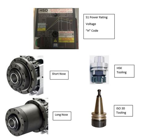 HSD Replacement Spindle HS Spindles