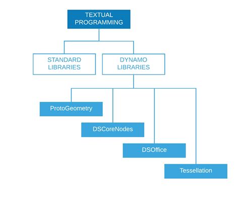 Scripting Reference Dynamo